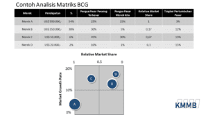 BCG Matrix (Matriks Pertumbuhan Saham)
