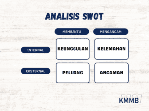 Analisis SWOT - Lakukan dengan benar - KMMB Consulting
