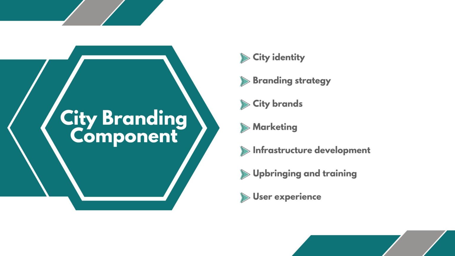 City Branding - Jasa Konsultan Penyusunan City Branding